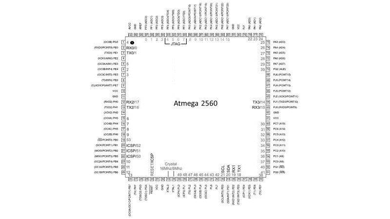 Arduino Mega2560 : Features, Pin Configuration